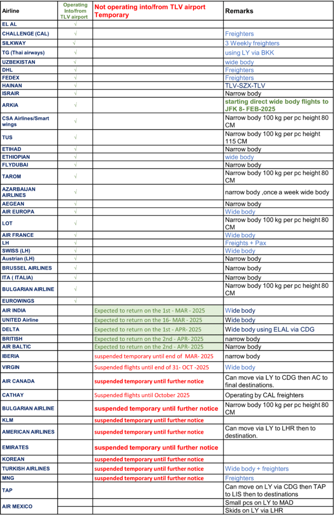DSV IL - Flash update 5.02.2025 - DSV - Global Transport and Logistics ...